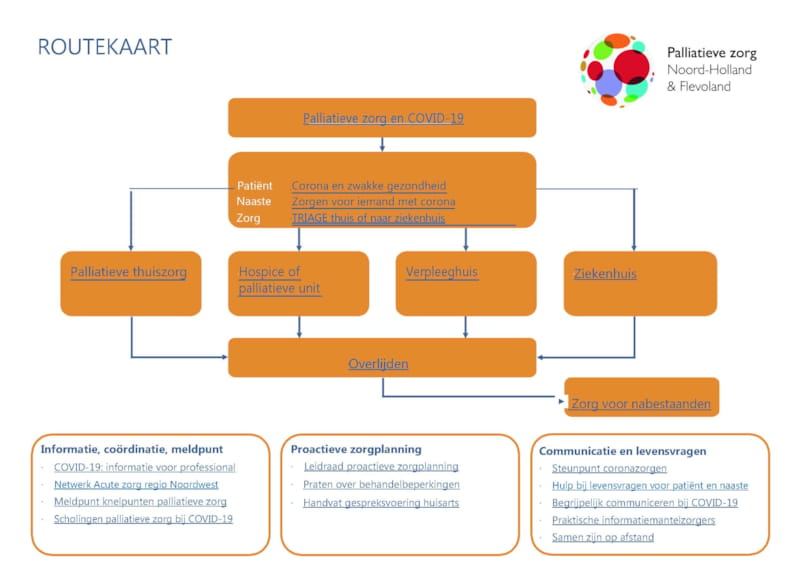 Routekaart Palliatieve zorg en COVID-19 - Consortium Noord-Holland en ...